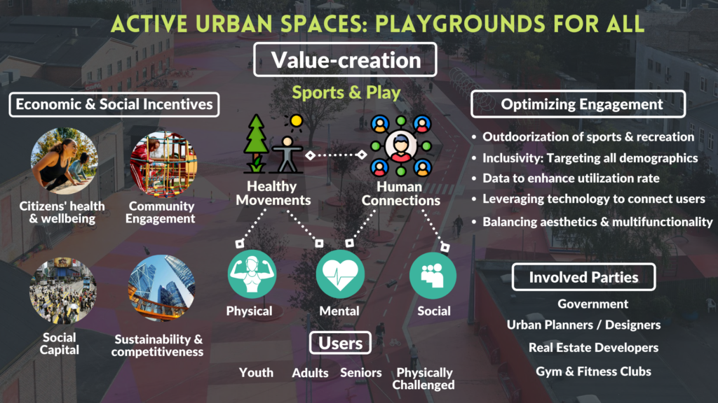 Reimagining Our Cities and Urban Spaces to be Healthier and Smarter - AST